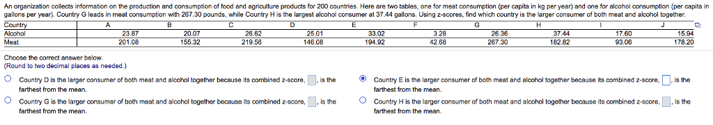 Solved An organization collects information on the | Chegg.com