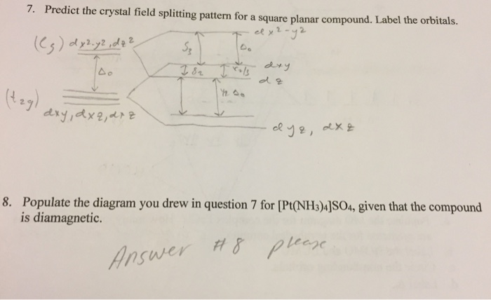 Solved Predict the crystal field splitting pattern for a | Chegg.com