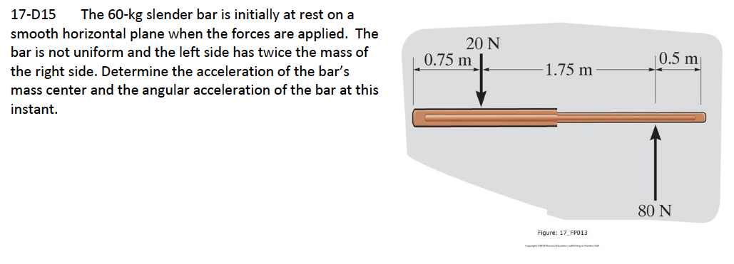 The 60-kg slender bar is initially at rest on a | Chegg.com