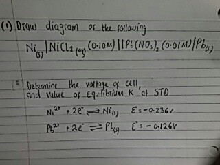 Solved Draw the diagram of the following Ni_(s) |NiCl_2 | Chegg.com