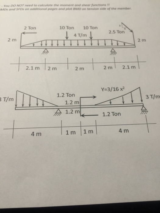 Solved For the given structural systems and loads, plot the | Chegg.com