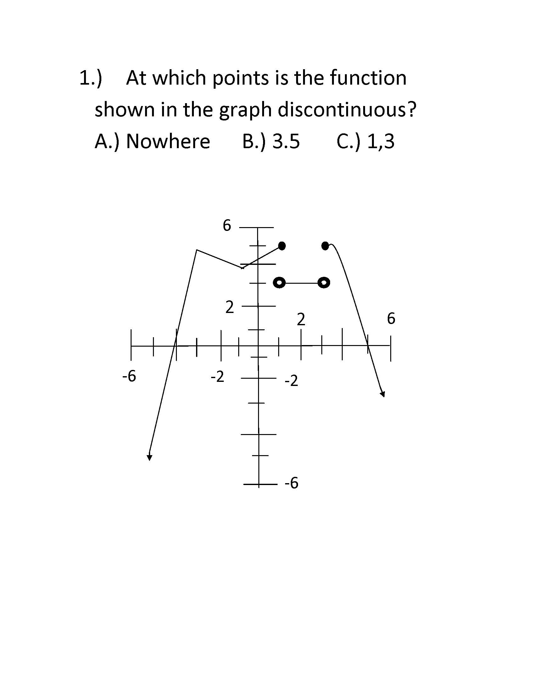 Solved 1.) At which points is the function shown in the | Chegg.com