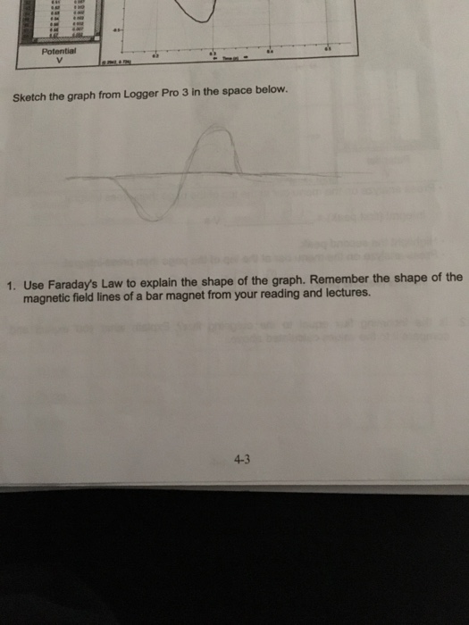 Sketch the graph from Logger Pro 3 in the space | Chegg.com