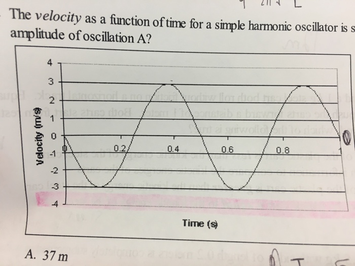 Solved The velocity as a function of time for a simple | Chegg.com