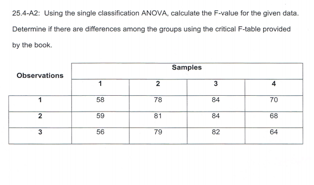 Solved Using the single classification ANOVA, calculate the | Chegg.com