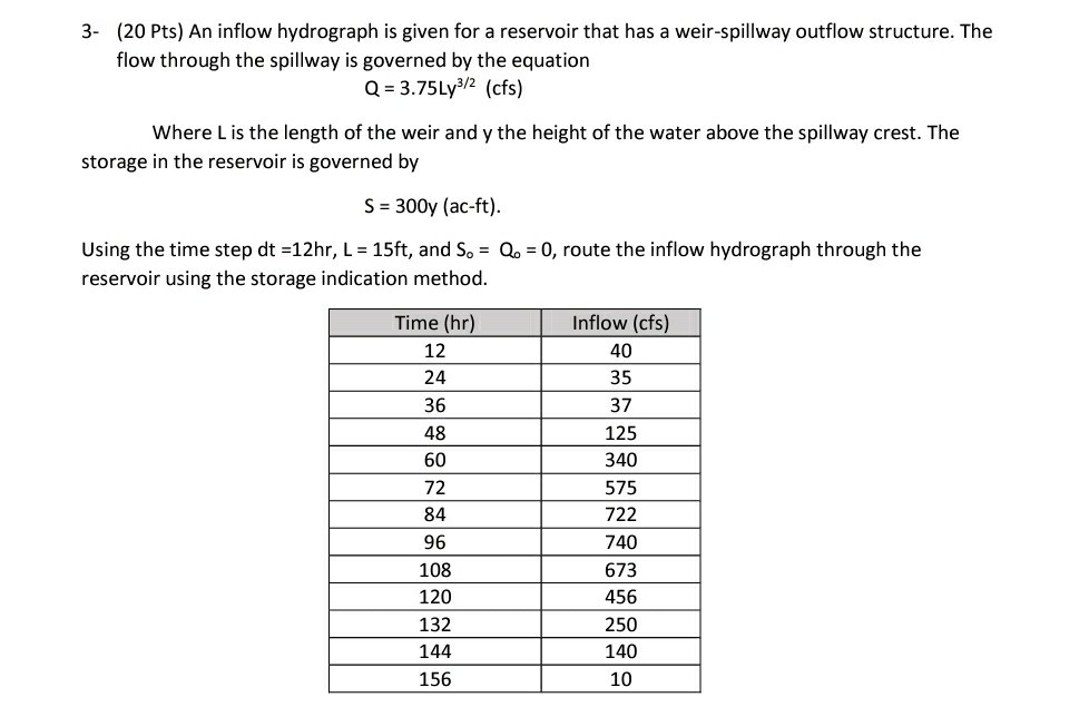 Solved 3- (20 Pts) An inflow hydrograph is given for a | Chegg.com