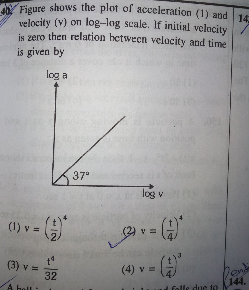 Solved Figure shows the plot of acceleration (1) and 14 / | Chegg.com