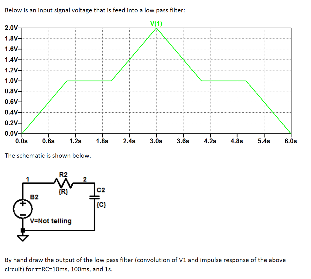 Solved Below is an input signal voltage that is feed into a | Chegg.com