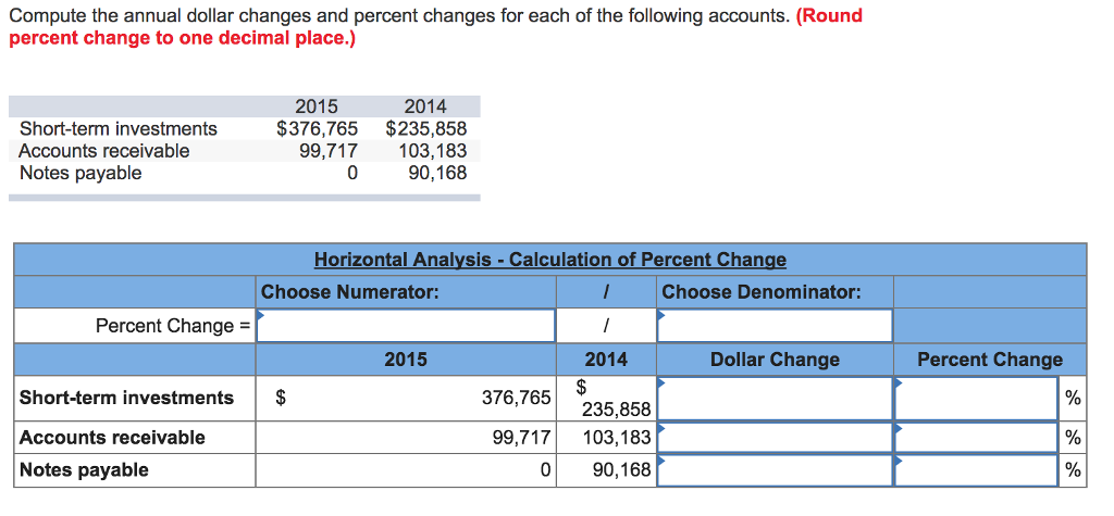 Solved Compute the annual dollar changes and percent changes | Chegg.com