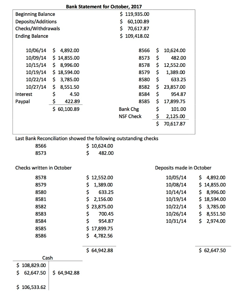 Solved Bank Statement for October, 2017 Beginning Balance | Chegg.com
