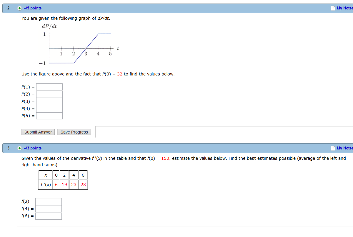 Solved You are given the following graph of dP/dt. Use the | Chegg.com