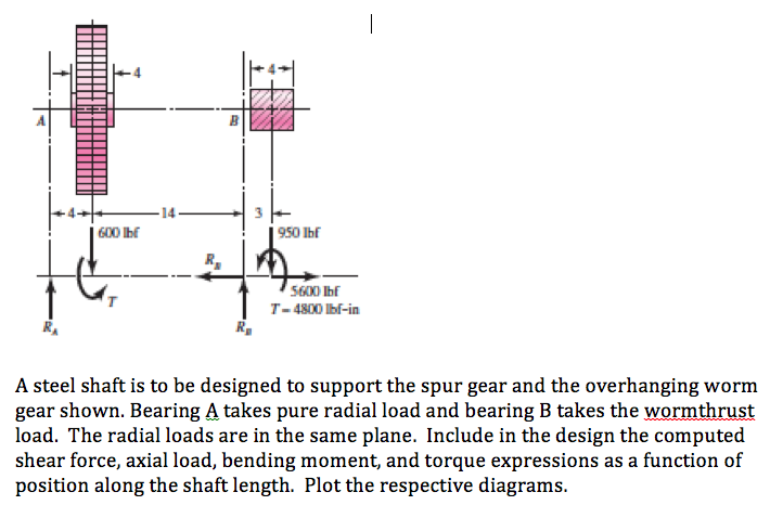 Solved Please Design a Shaft for the gear's shown. Compute | Chegg.com