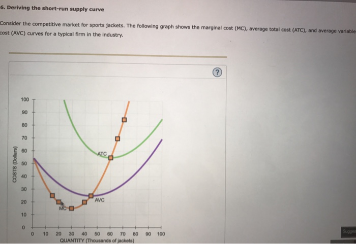 Solved 6. Deriving the short-run supply curve Consider the | Chegg.com