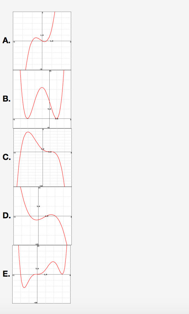 Solved Graph each of the polynomials listed below. Make sure | Chegg.com