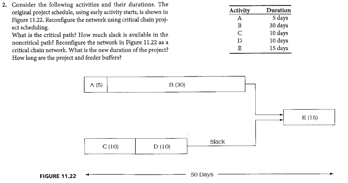 Solved 2. Consider the following activities and their | Chegg.com