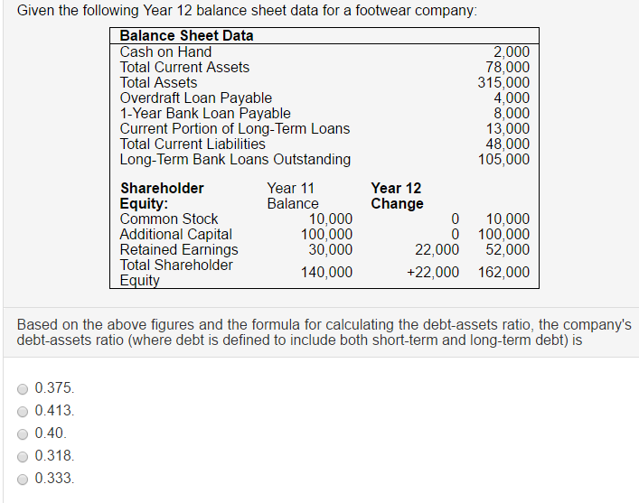 Solved Given the following Year 12 balance sheet data for a | Chegg.com