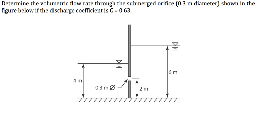 Solved Determine the volumetric flow rate through the | Chegg.com