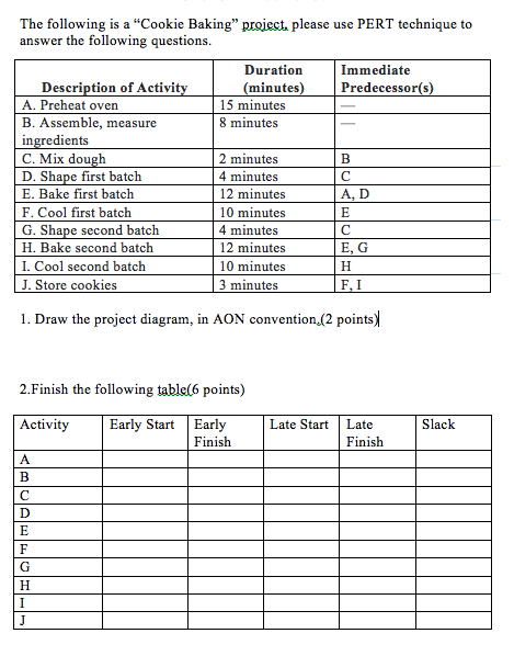 Solved The following is a "Cookie Baking" project, please | Chegg.com