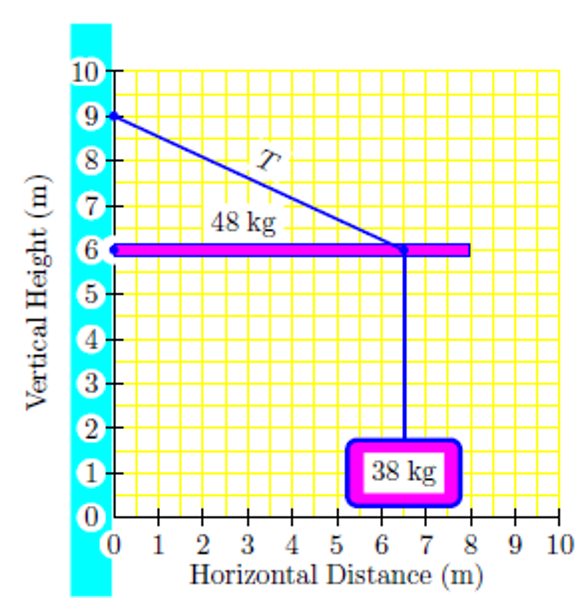 Solved A weight (with a mass of 38 kg) is suspended from a | Chegg.com
