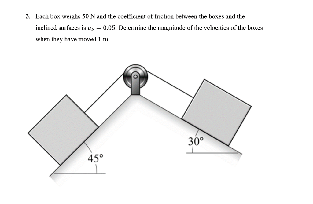 Solved Each box weighs 50 N and the coefficient of friction | Chegg.com