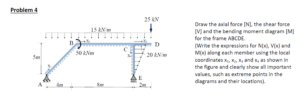 Solved Problem 4 25 kN Draw the axial force [N], the shear | Chegg.com