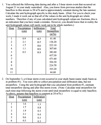 Solved You collected the following data during and after a | Chegg.com