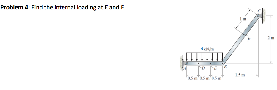 Solved Find the internal loading at E and F. | Chegg.com