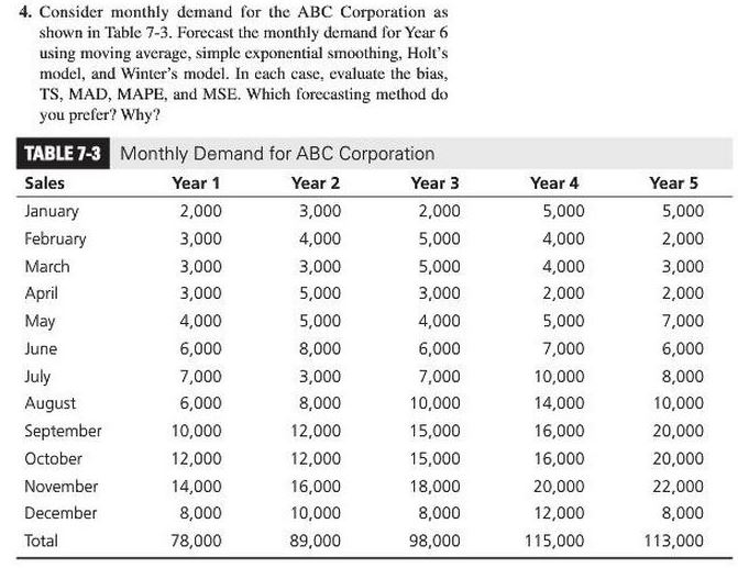 Solved 4. Consider monthly demand for the ABC Corporation as | Chegg.com