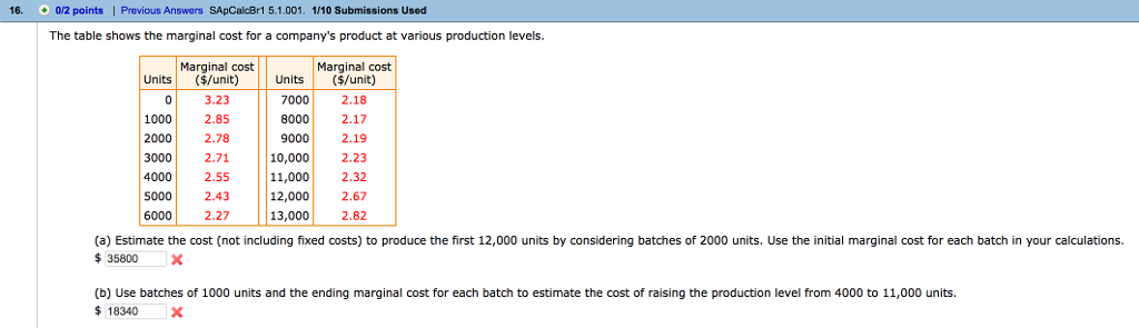 Solved The table shows the marginal cost for a company's | Chegg.com