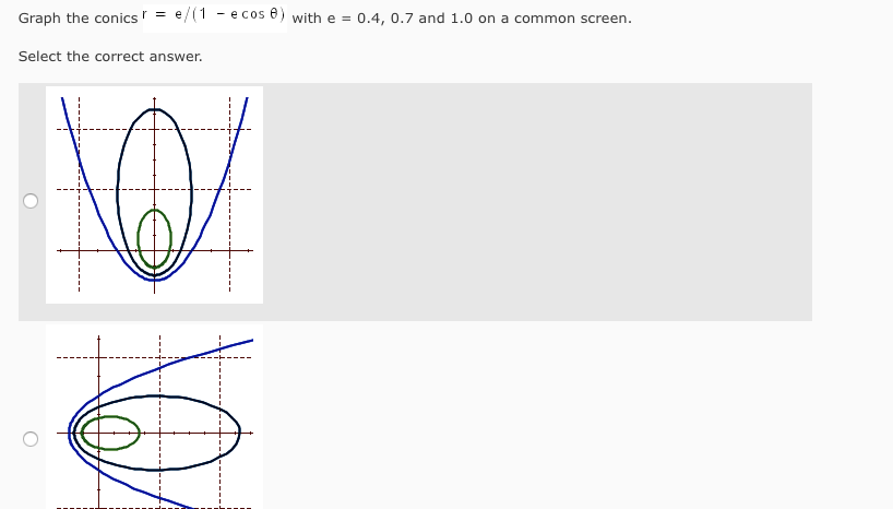 Solved Graph the conics r e/(1 e Cos e) with e 0.4, 0.7 and | Chegg.com