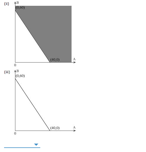 Solved Select the correct graph of the constraint lines and | Chegg.com