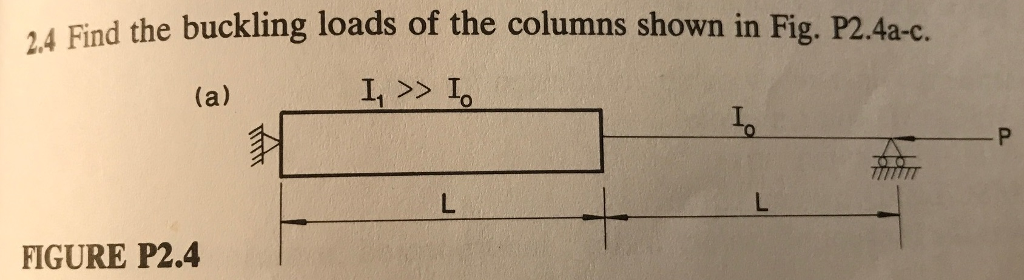 Solved Find the buckling loads of the columns shown in Fig. | Chegg.com