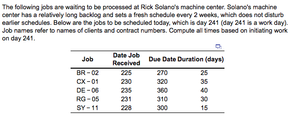 Solved The following jobs are waiting to be processed at | Chegg.com