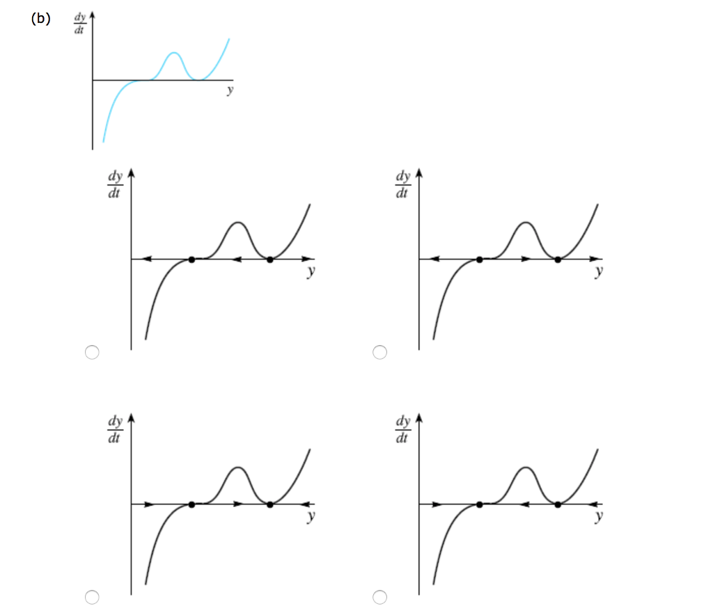 Solved Complete the phase plot for the following graphs by | Chegg.com