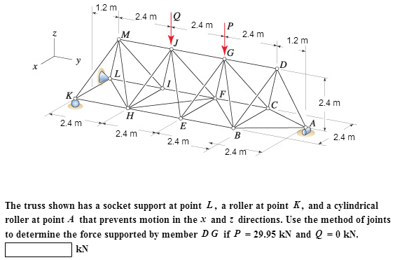 Solved The truss shown has a socket support at point L, a | Chegg.com