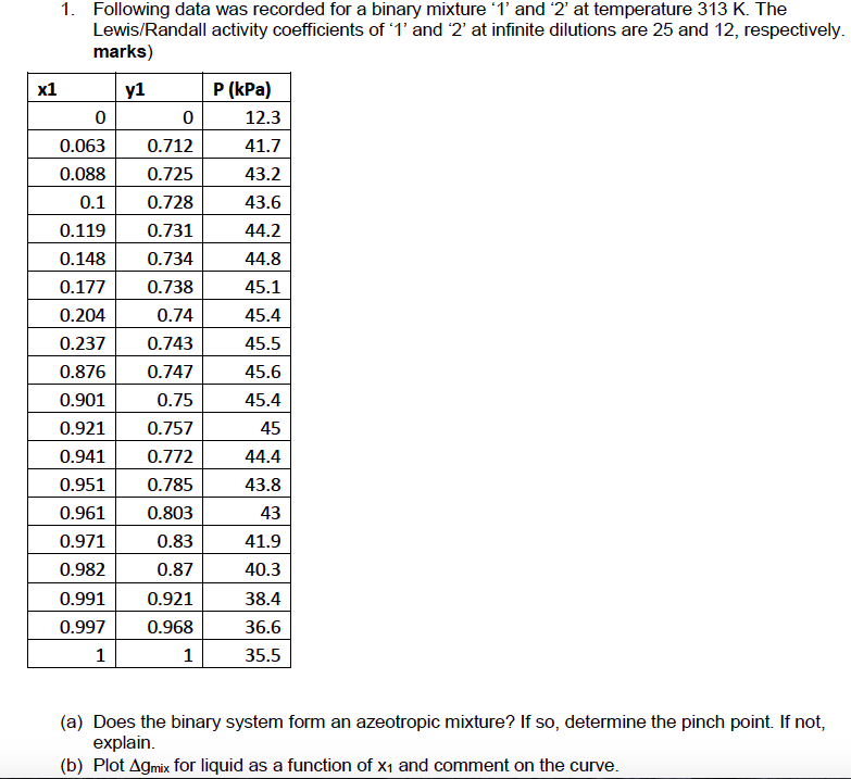 1. Following data was recorded for a binary mixture | Chegg.com