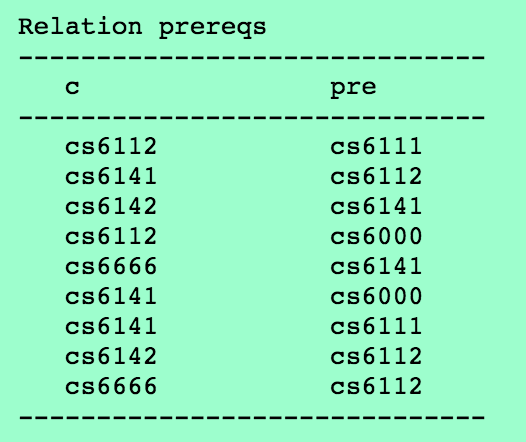 Solved Assignment for database class, please help | Chegg.com