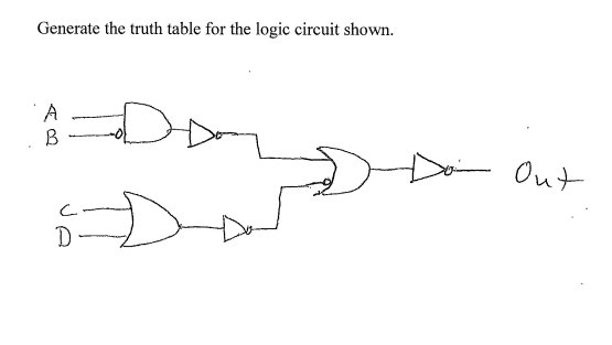 Solved Generate the truth table for the logic circuit shown. | Chegg.com