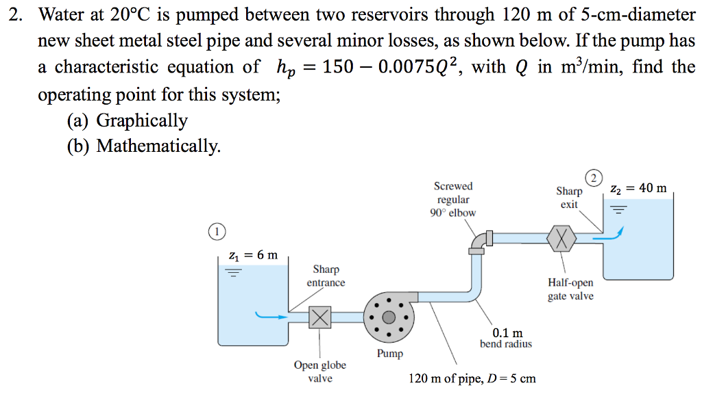 Solved 2. Water at 20°C is pumped between two reservoirs | Chegg.com