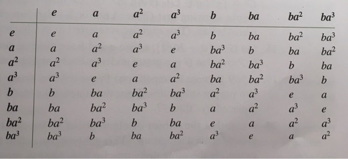 Solved In #4 on page 95 is the Cayley table for the | Chegg.com