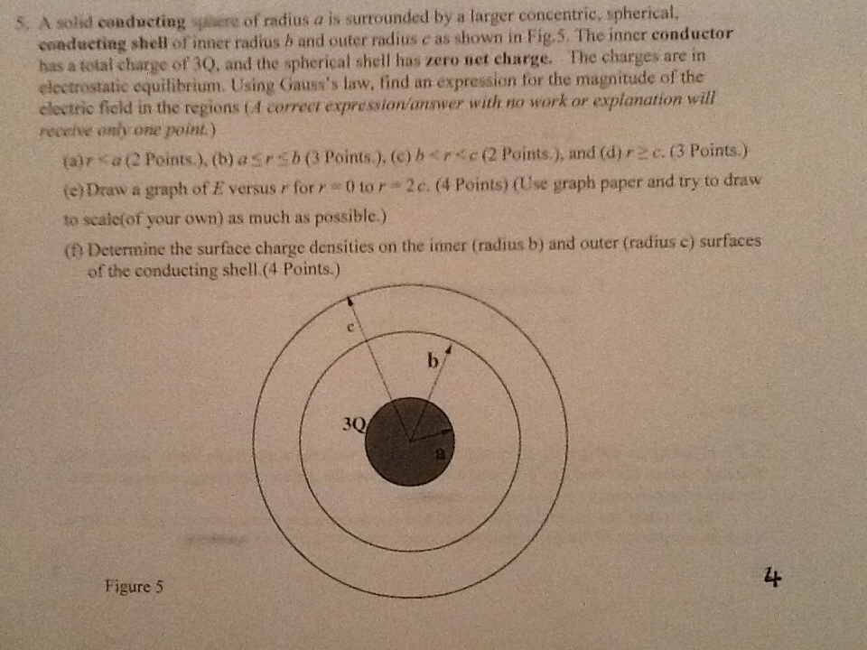 Solved A solid conducting sphere of radius a is surrounded | Chegg.com