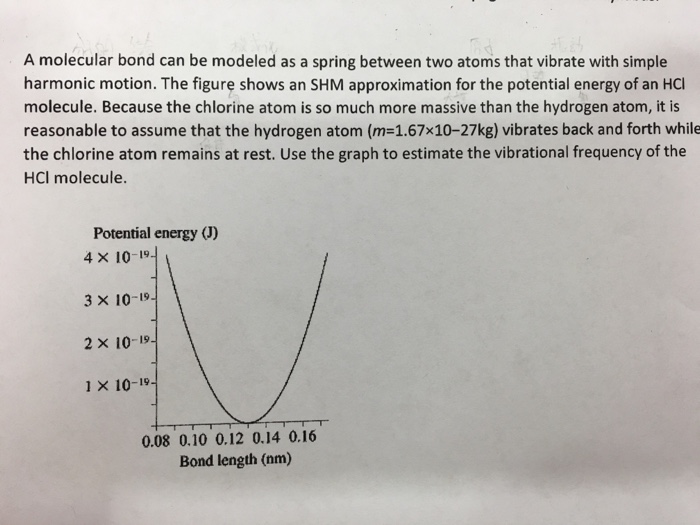 Solved A molecular bond can be modeled as a spring between | Chegg.com