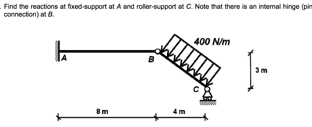 Solved Find the reactions at fixed-support at A and | Chegg.com