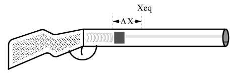 A cork gun contains a spring whose spring constant is | Chegg.com