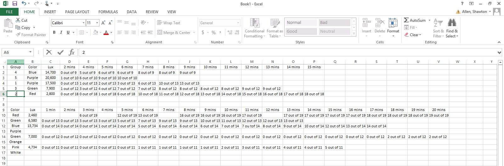 Solved Book1 Excel ?困ー曰× FILE HOME INSERT PAGE LAYOUT | Chegg.com