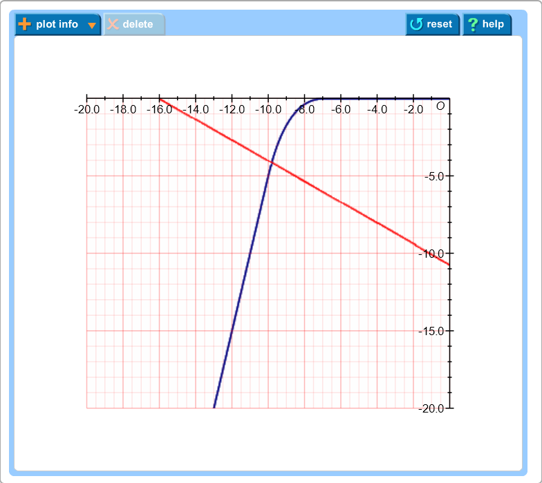 Solved Learning Goal: To use load-line analysis to find | Chegg.com