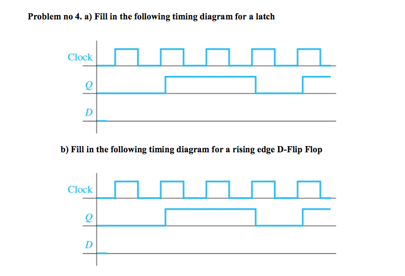 Solved C Write The Vhdl Code For Building A D Flip Flop