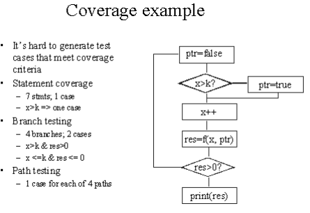 Provide coverage testing for the above example as | Chegg.com