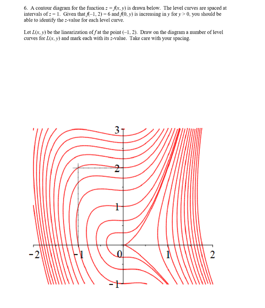 6. A contour diagram for the function(x, y) is drawn | Chegg.com