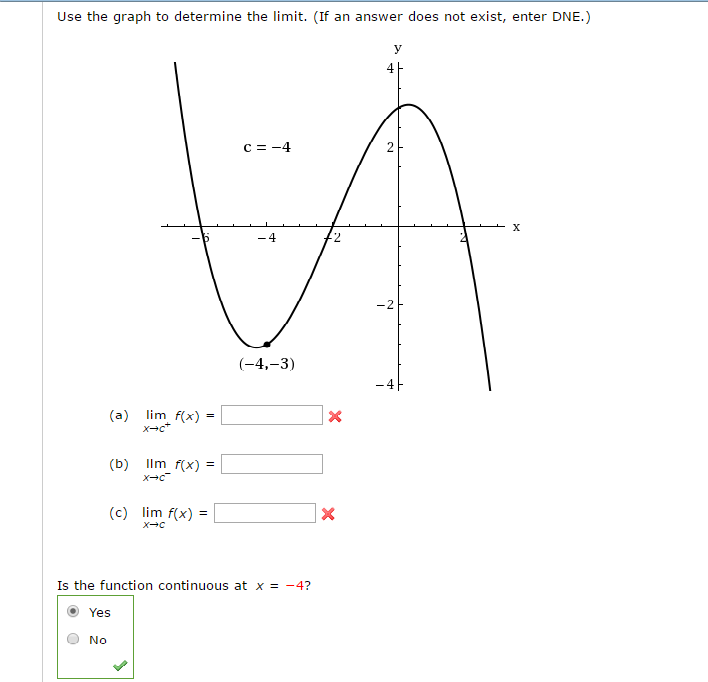 Solved Use the graph to determine the limit. (If an answer | Chegg.com